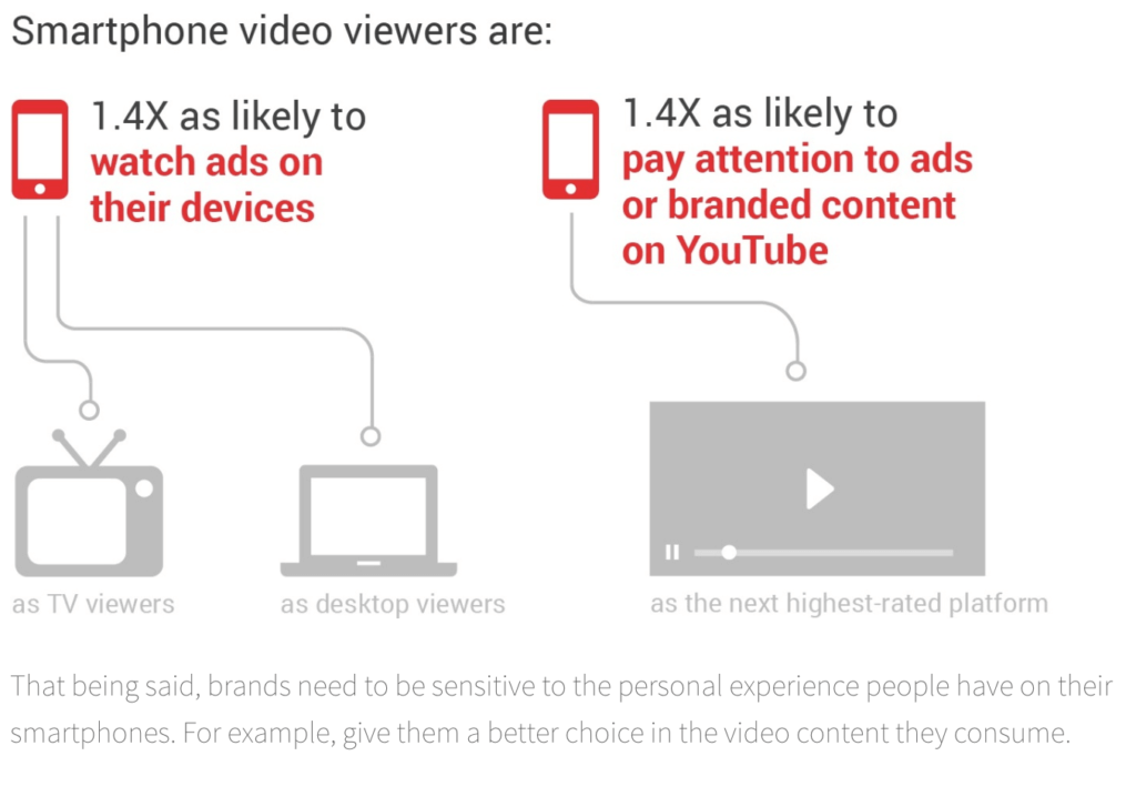 5 Reasons Why Video Marketing is Necessary - Green Buzz Agency